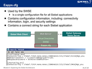 Siebel Web Architecture | PPT