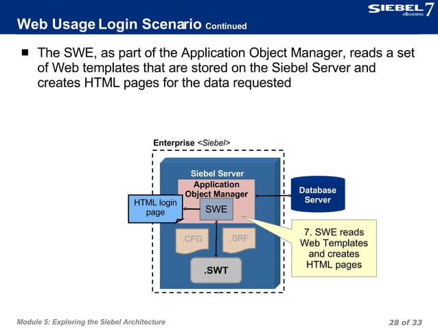 Siebel Web Architecture Siebel Web Architecture