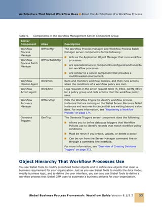 Siebel business process flow | PDF