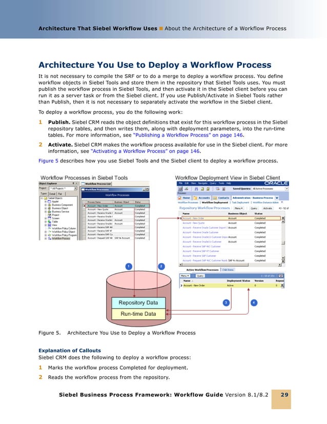 Siebel Business Process Flow siebel-business-process-flow