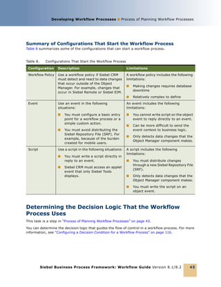 Siebel business process flow | PDF