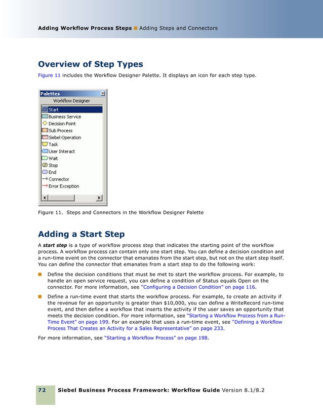 Siebel Business Process Flow siebel-business-process-flow
