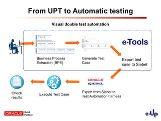 Siebel visual double test automation | PDF | Web Development | Internet