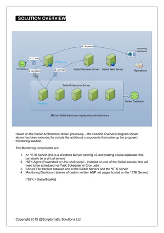 Siebel monitoring | PDF