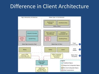 Siebel Open UI Presentation | PPTX