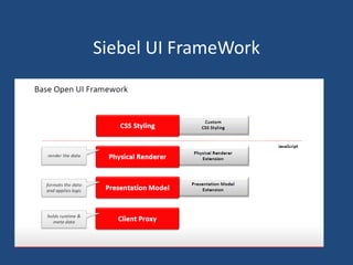 Siebel Open UI Presentation | PPTX