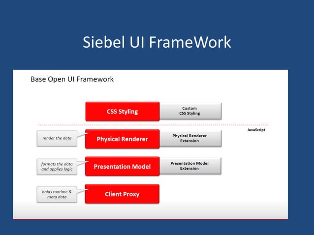 Siebel Open UI Presentation | PPTX Siebel Open UI Presentation | PPTX