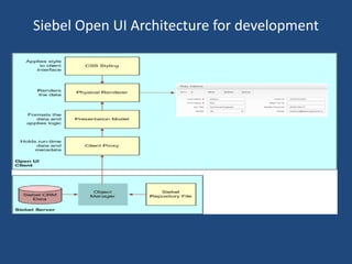 Siebel Open UI Presentation | PPT | Free Download