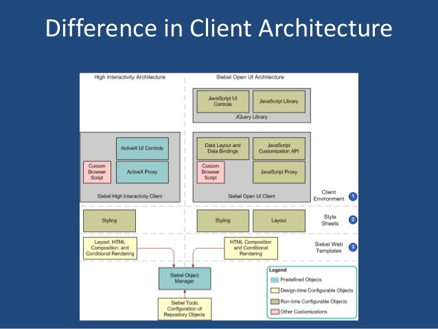 Siebel Open UI Presentation