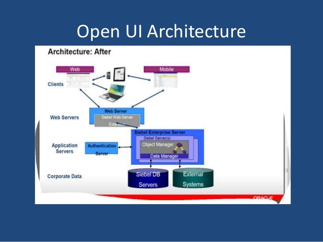 Siebel Open Ui Presentation