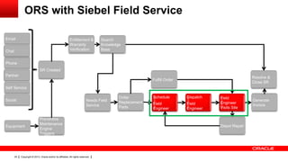 Siebel - Oracle Real Time Scheduler integration | PPTX