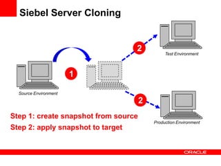 Siebel server cloning | PPT