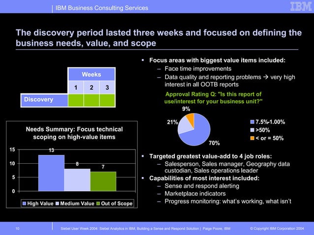 Siebel Analytics in IBM: Building a Sense & Respond Solution | PPT Siebel Analytics in IBM: Building a Sense & Respond Solution | PPT