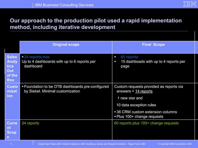 Siebel Analytics in IBM: Building a Sense & Respond Solution | PPT Siebel Analytics in IBM: Building a Sense & Respond Solution | PPT