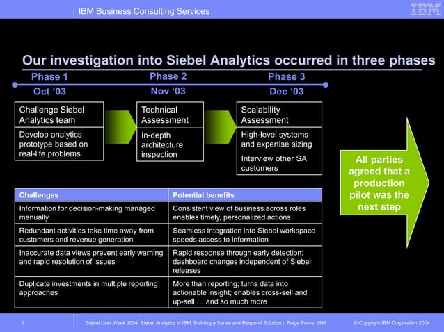 Siebel Analytics in IBM: Building a Sense & Respond Solution | PPT Siebel Analytics in IBM: Building a Sense & Respond Solution | PPT