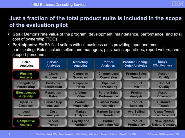 Siebel Analytics in IBM: Building a Sense & Respond Solution | PPT Siebel Analytics in IBM: Building a Sense & Respond Solution | PPT