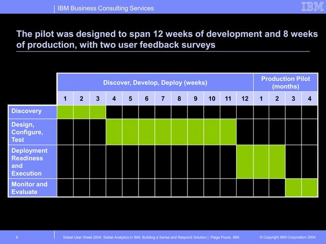 Siebel Analytics in IBM: Building a Sense & Respond Solution | PPT Siebel Analytics in IBM: Building a Sense & Respond Solution | PPT