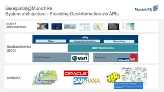 GeoAnalytics a key component for insurance industry disruption | PPT