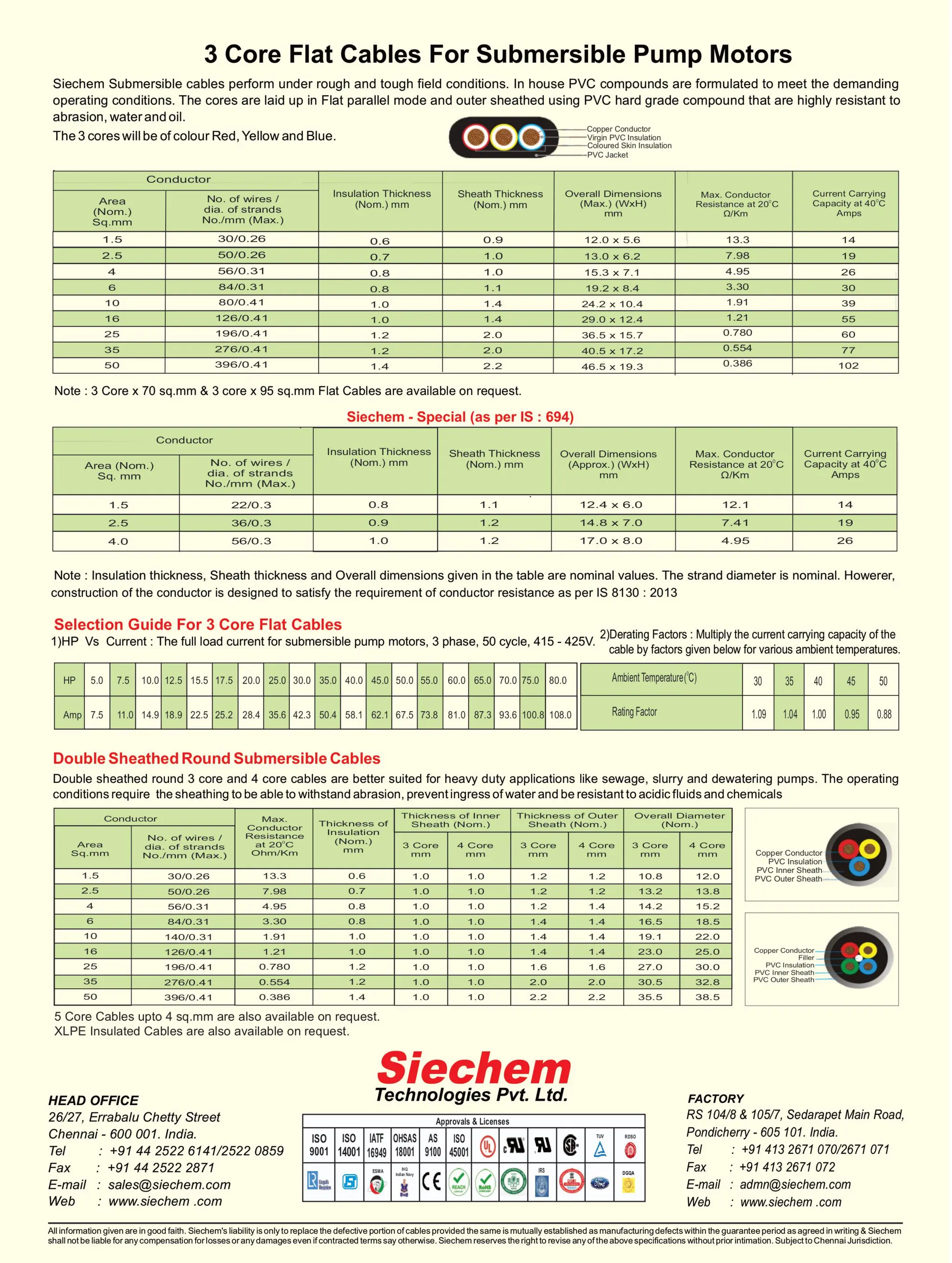 Siechem Flat Submersilbe cable reviewed by Rohit damodaran. | PDF