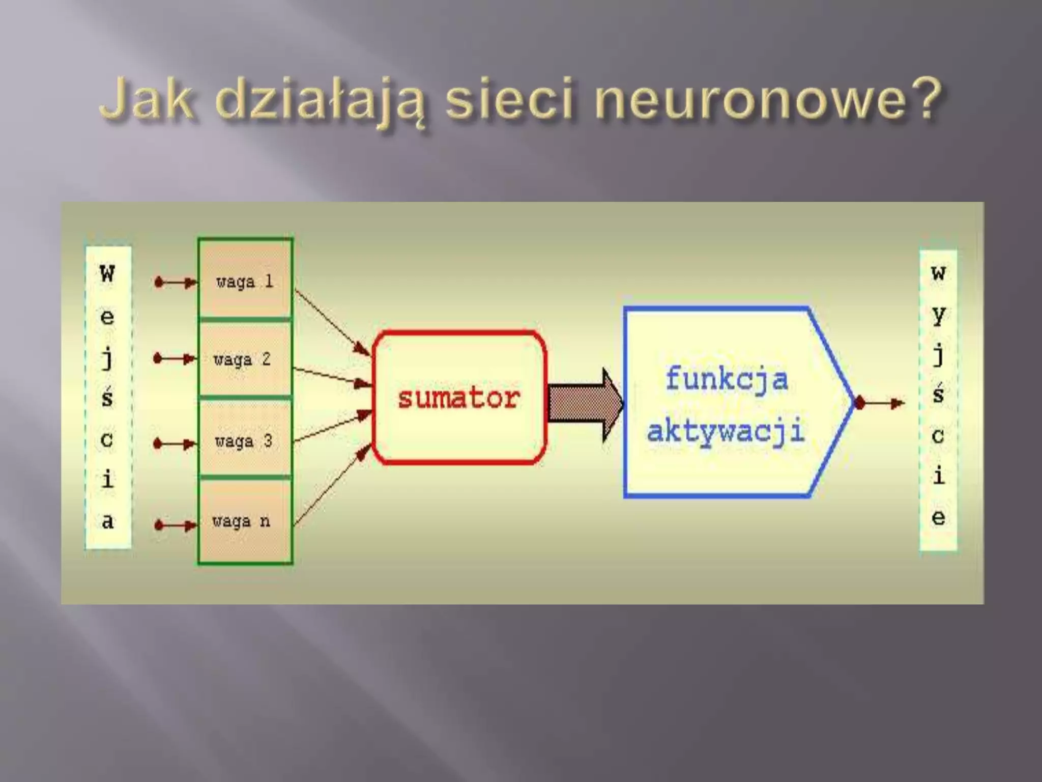 Sieci neuronowe prezentacja | PPT