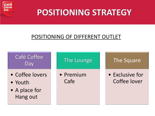 Cafe Coffee day (CCD) | PDF