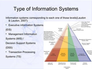Information Systems | PPT