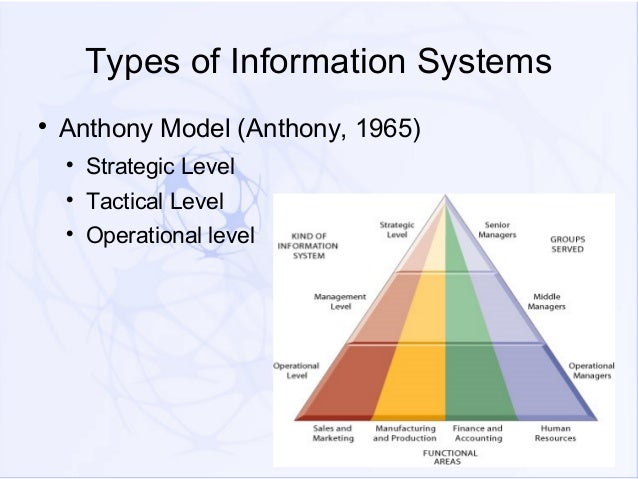 Information Systems