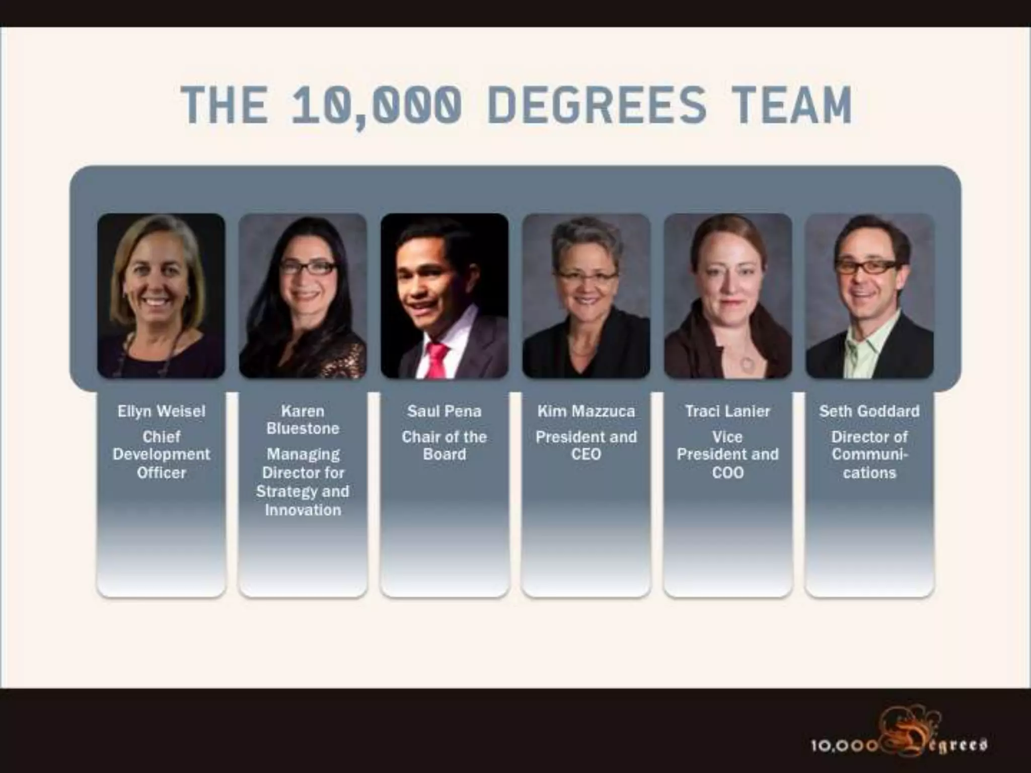 10,000 Degrees Scaling Plan | PPTX