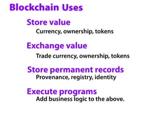 Siegel blockchain deck | PPT