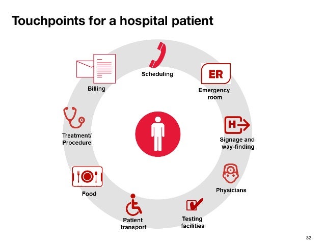 Managing the hospital in-patient experience | Understanding where to