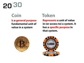 Siegel token types | PDF