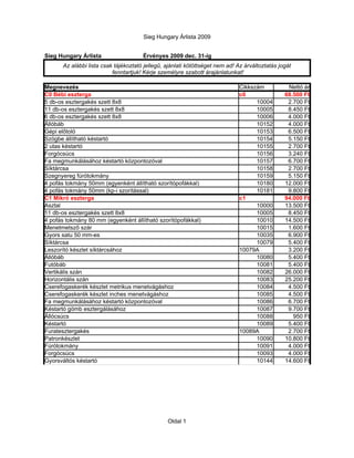 Sieghungary Pricelist En 2009 | PDF