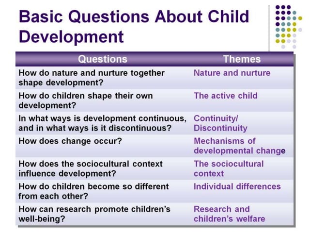 Introduction to Child Development
