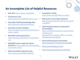 Siegman "Creating Accessible Content" | PPT