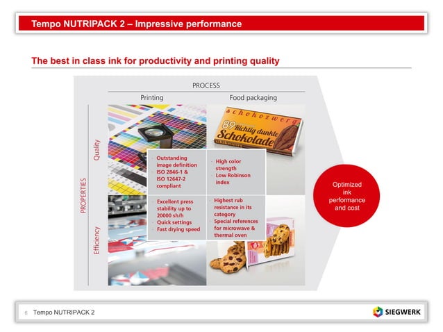 Siegwerk Tempo Nutripack 2 | PDF