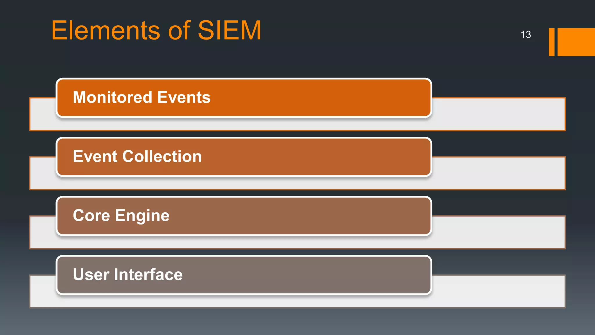 Security Information and Event Management (SIEM) | PPTX
