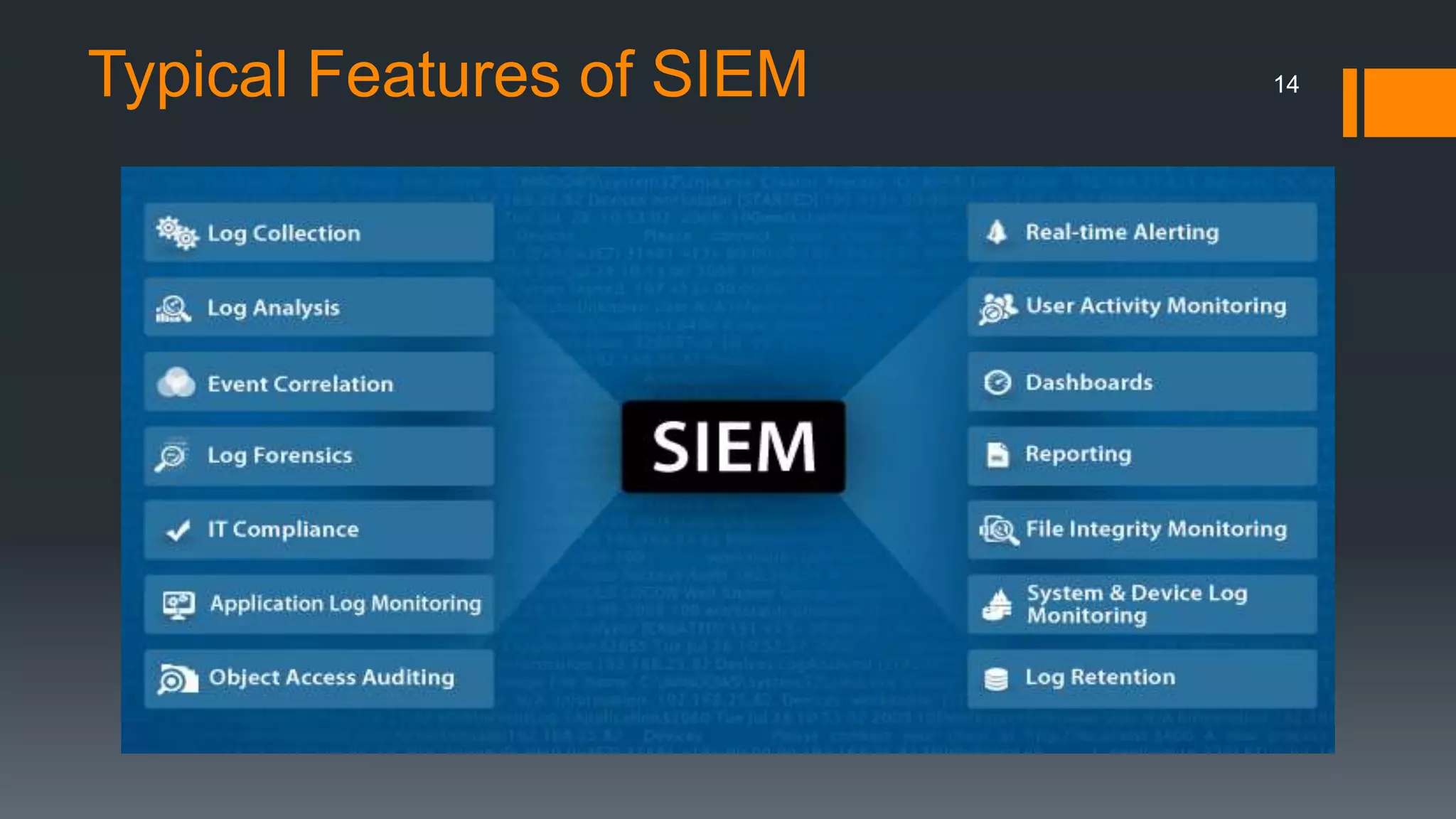 Security Information And Event Management Siem Pptx