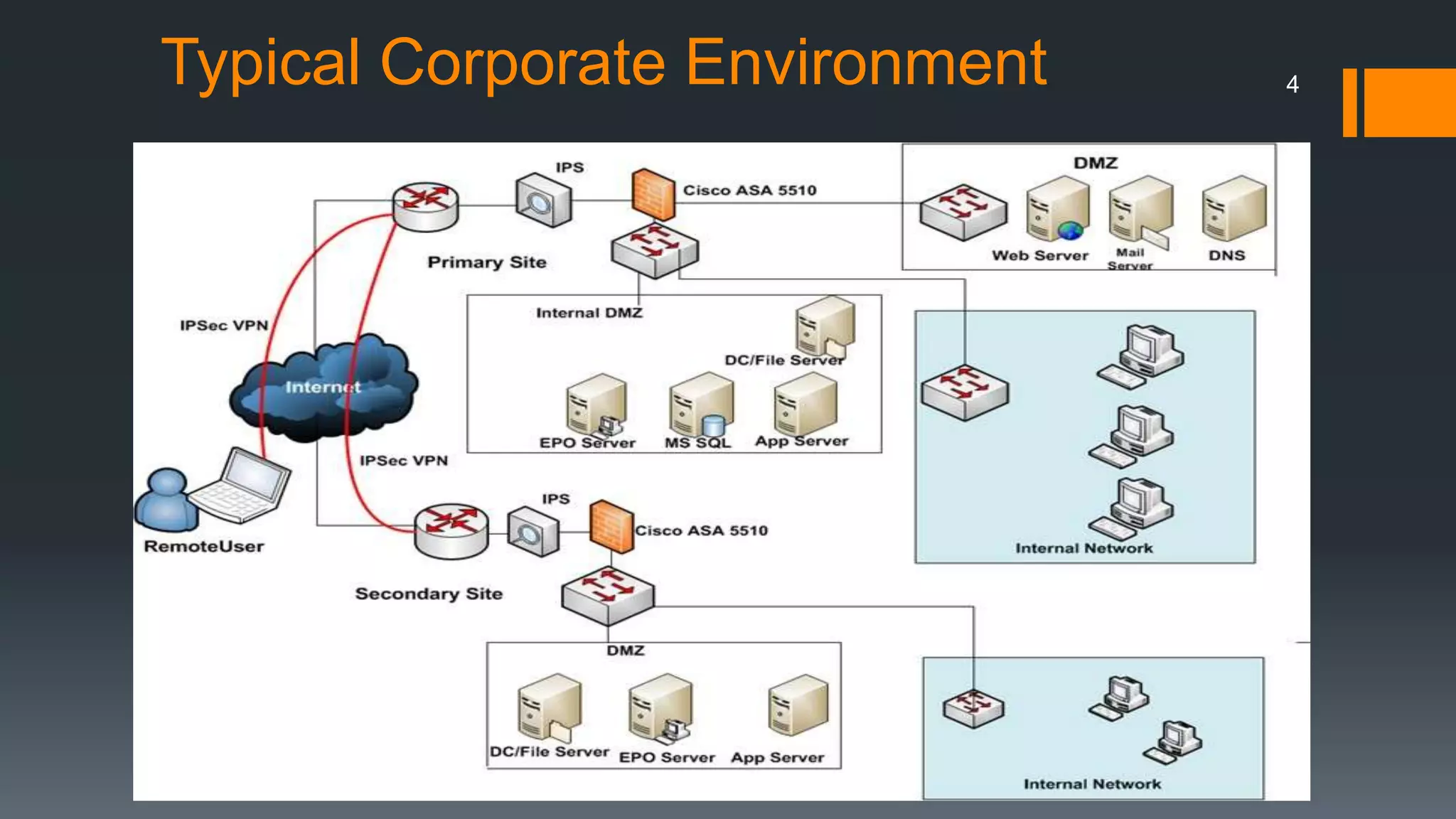 Security Information And Event Management Siem Pptx