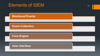 Security Information and Event Management (SIEM) | PPTX