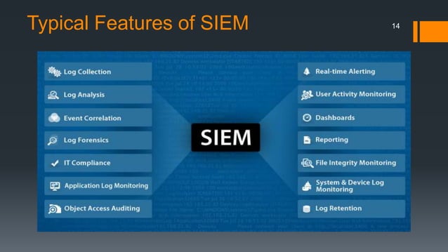 Security Information and Event Management (SIEM) | PPTX | Operating Systems | Computer Software ...