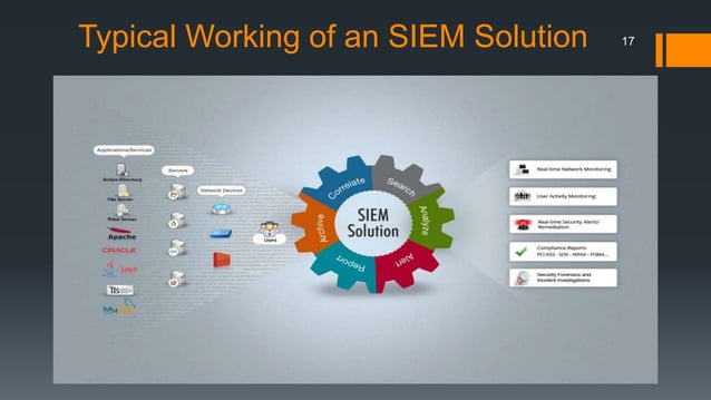 Security Information and Event Management (SIEM) | PPTX | Operating Systems | Computer Software ...