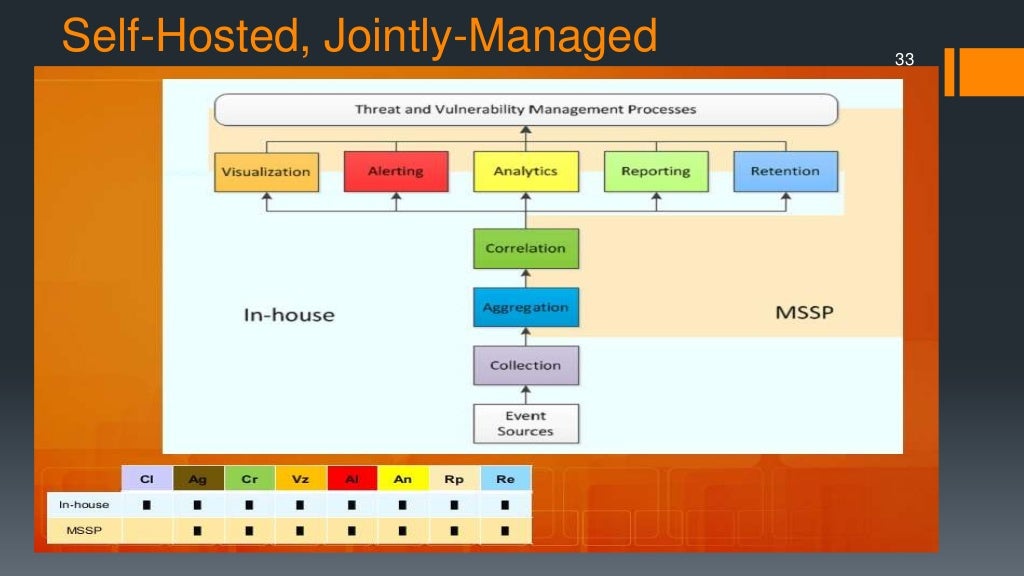 Security Information And Event Management Siem