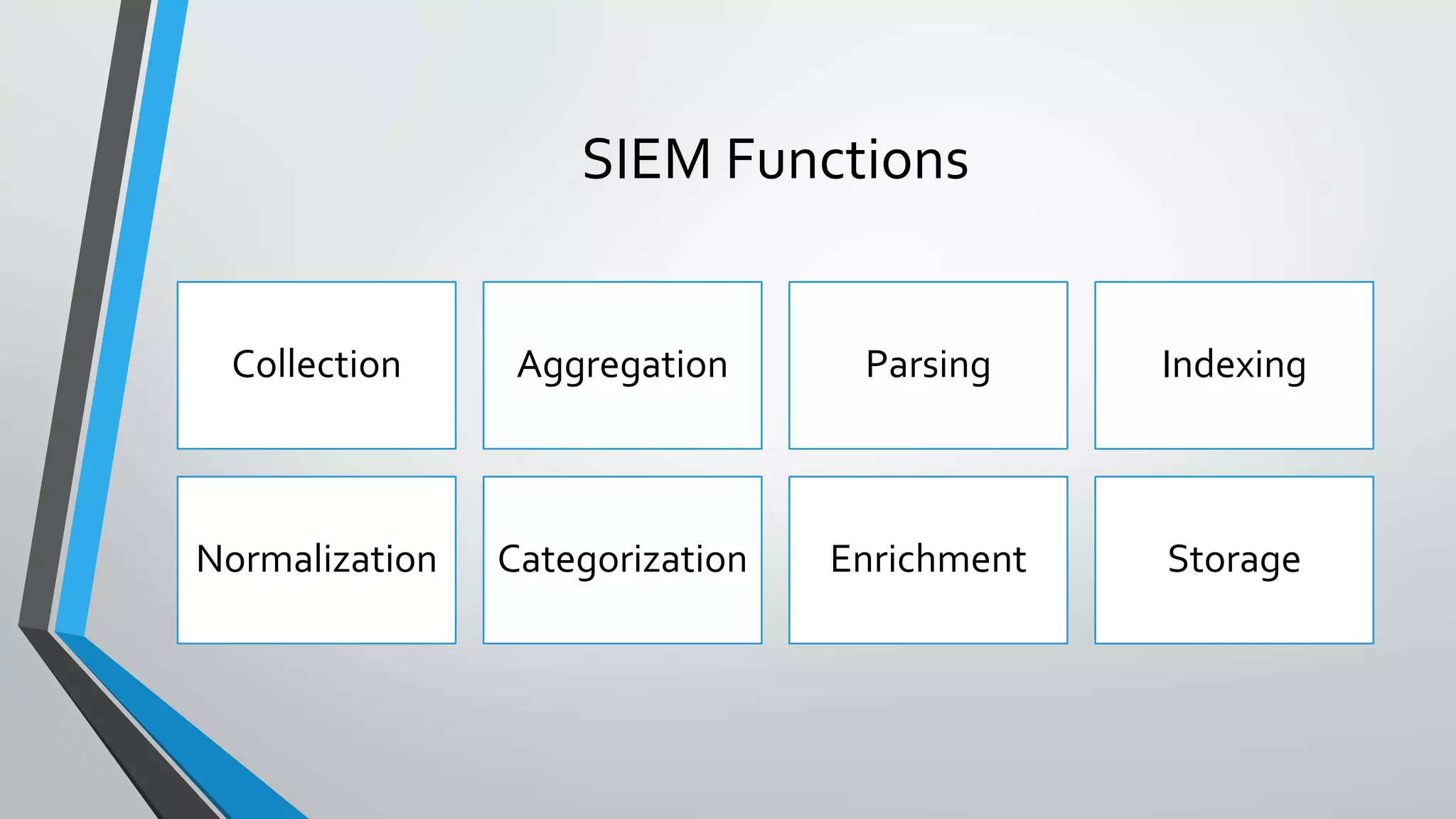 SIEM : Security Information and Event Management | PPTX