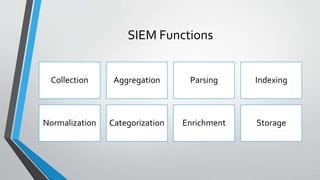 SIEM : Security Information and Event Management | PPTX
