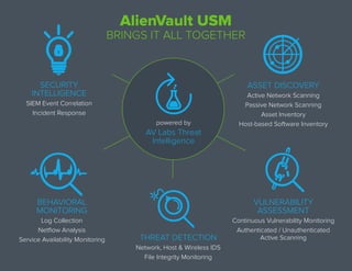 SIEM for Beginners: Everything You Wanted to Know About Log Management ...