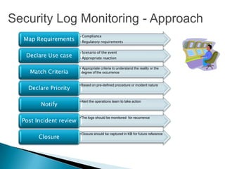 Security Information and Event Managemen | PPTX
