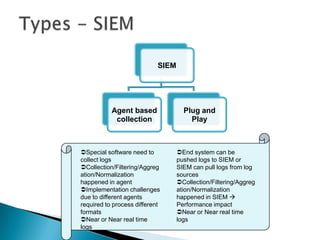 Security Information and Event Managemen | PPTX