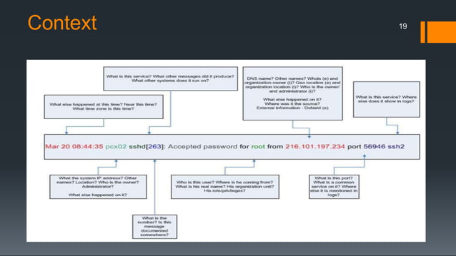 Security Information Event Management Security Information Event Management Pptx Databases