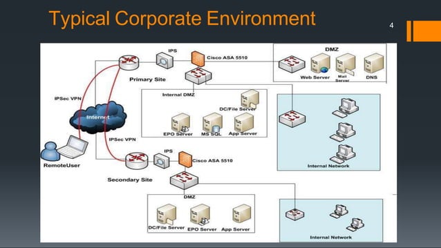 Security Information Event Management Security Information Event Management Pptx Databases
