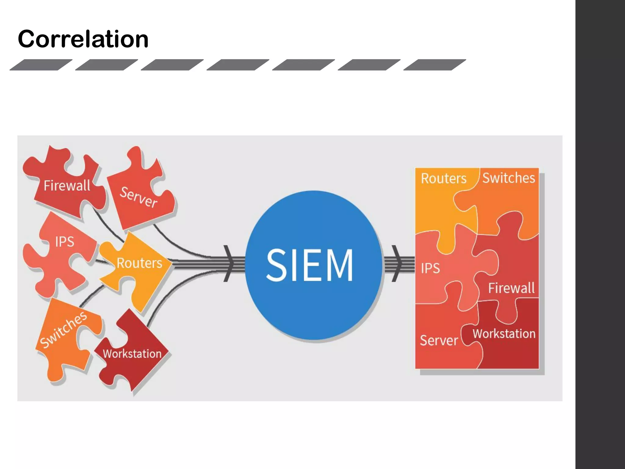 SIEM and SOC | PDF